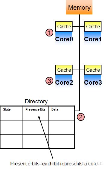 基于vxworks的并行应用与设计笔记 vxwork是单核还是多核 csdn博客
