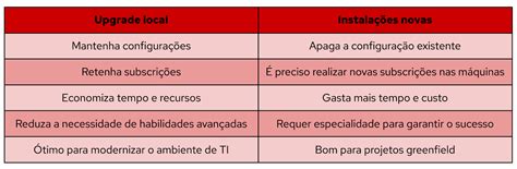O Que São Upgrades Locais Do Rhel