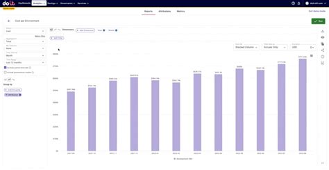 Cloud Cost Allocation Strategy Understanding Cost Per Environment DoiT International