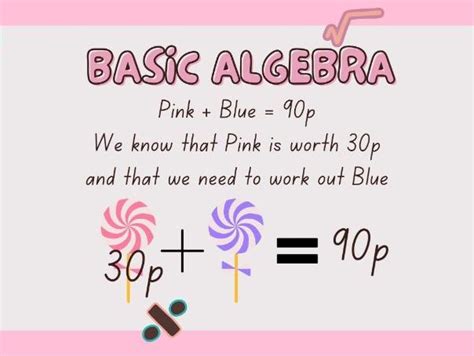 Introduction To Algebra With Addition And Subtraction Powerpoint