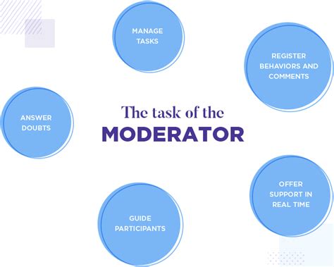 Moderated Vs Unmoderated Usability Testing Which One Justinmind