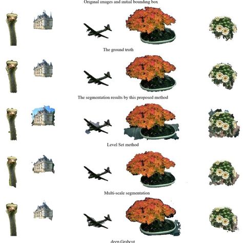 The Overview Of The Proposed Foreground‐background Segmentation Model