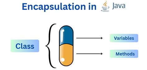 Oop Demystified Encapsulation In Java Oop Part 1 By Tafseer Binte