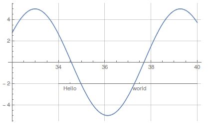 Graphics Plotting An Additional Axis With Ticks Mathematica Stack Exchange
