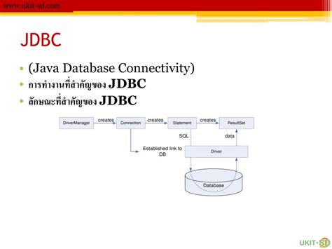 Ppt J2ee Architecture For Web Application And Enterprise Programming Powerpoint Presentation
