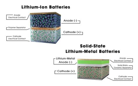 All Solid State Battery Jenis Baterai Mobil Listrik Di Masa Depan