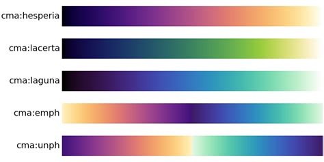 Github Adrn Cmastro Colormaps For Astronomers