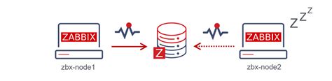 Zabbix Server Ha Cluster Kurulumu Synacle Blog