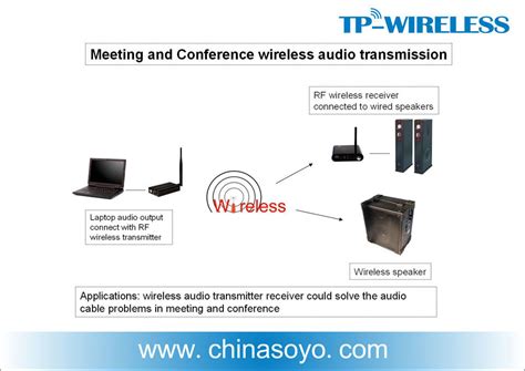 Multi Channel Transmitter And Receiver System For Stages Squares Events Classrooms Stereo