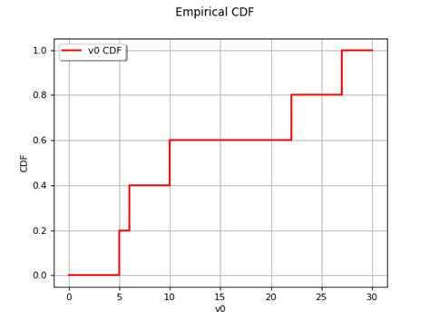 Empirical Cumulative Distribution Function OpenTURNS Documentation