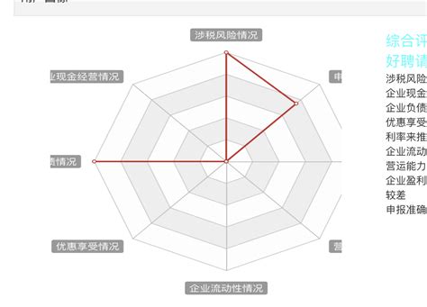 雷达图显示不全问题 · Issue 9742 · Apacheecharts · Github