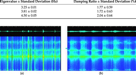 Eigenvalues And Damping Ratios Obtained By Testing Appl Sci 2020 10