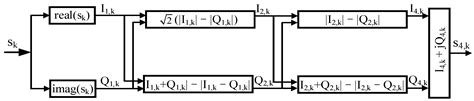 Photonics Free Full Text A Low Complexity Joint Compensation Scheme Of Carrier Recovery For