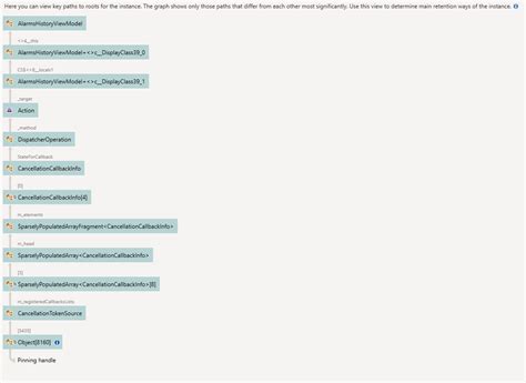 C Are Cancellationtokens Bleeding Memory Stack Overflow