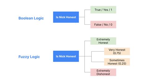 What Is Fuzzy Search And Fuzzy Matching