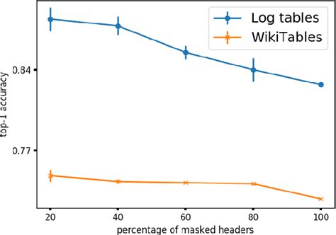 Figure 1 From Semantic Labeling Using A Deep Contextualized Language