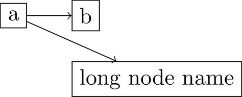 TikZ Graphs Specify Edge Target Anchor TeX LaTeX Stack Exchange