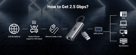 Uni USB Ethernet Adapter 2 5Gbps Ultra Speed USB 3 0 To RJ45 Adapter USB To LAN Wired Gigabit