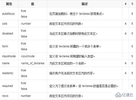 Html5中textarea属性有哪些 Web开发 亿速云