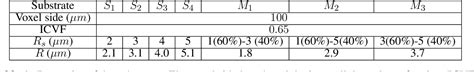 Table 1 From Microstructure Estimation From Diffusion Mri Compartmentalized Models In Permeable
