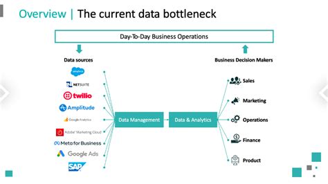 The Ultimate Business Intelligence Tool Sigma Computing