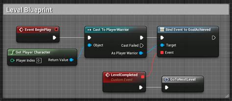 romero blueprints bp compendium bind event