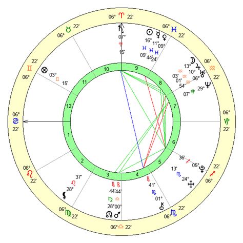 Alisa Amore Age Birthday Zodiac Sign And Birth Chart