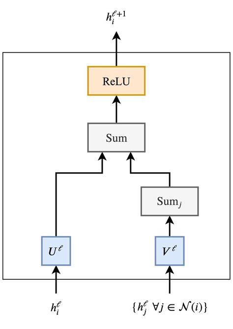 Transformers Are Graph Neural Networks Chaitanya K Joshi