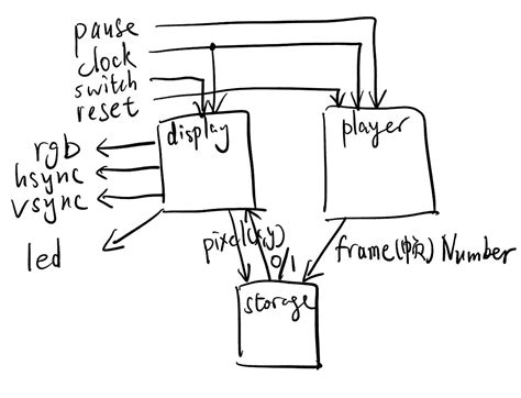 基于basys 3 Fpga开发板及verilog、matlab、photoshop实现vga接显示屏的动图显示 哔哩哔哩