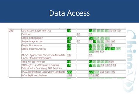 Ppt Virtual Observatory Architecture And Specifications Powerpoint