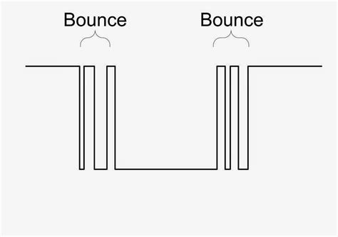 AVR TUTORIALS Debounce