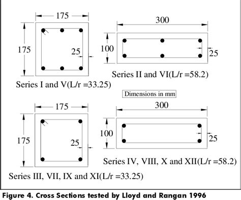 Figure 4 From Biaxial Bending Of Slender Hsc Columns And Tubes Filled