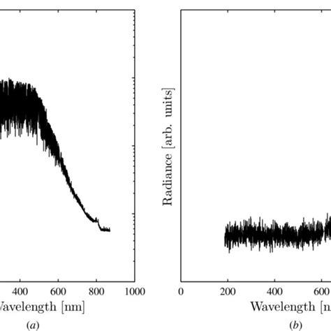 Estimated Relative Standard Deviations And Typical Spectrum A Download Scientific Diagram