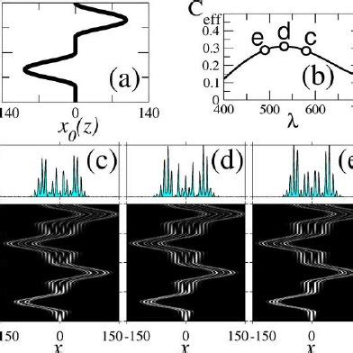 Schematic Drawing Of A Curved Waveguide Array Composed Of The Download Scientific Diagram