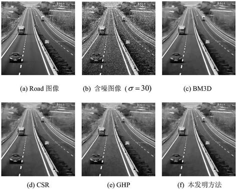 image denoising method based on sparse regularization eureka