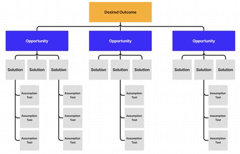 How To Build An Opportunity Solution Tree Hustle Badger