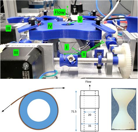 Aerodynamic Induced Effects Of Artificial Subglottic Stenosis On Vocal Fold Model Phonatory