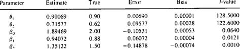 parameter estimates for the synthetic example download table