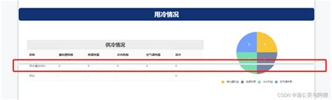 Js 将html 某个dom 导出pdf，并处理分页html2pdf分页 Csdn博客