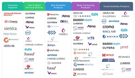 Vendor Neutral Archive Vna And Pacs Market Analysis Trends Growth And Forecast