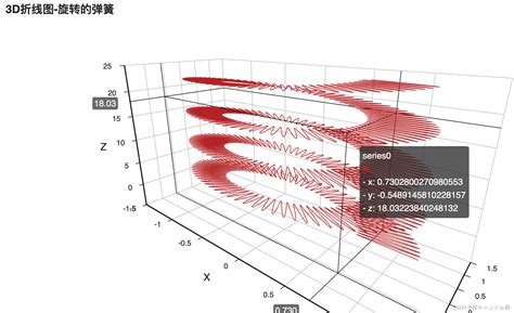 Python【pyecharts】【简单绘制图表】使用pyecharts生成图表 Csdn博客