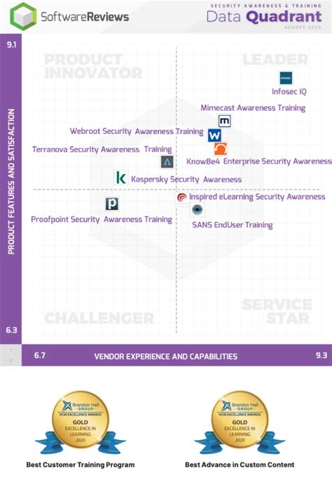 Cyber Security Awareness Training For Employees Webroot