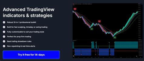 QuantVue Review The Trade Advice