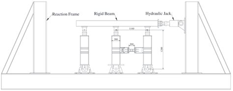 displays the loading protocol provided for the specimens this loading