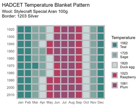 Rstats Dataviz Ggplot2 Nicola Rennie 10 Comments