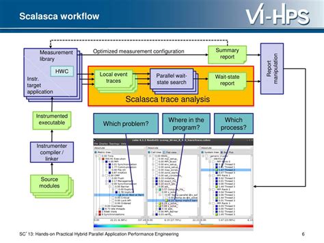 Ppt Automatic Trace Analysis With Scalasca Powerpoint Presentation