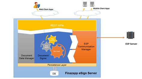 Finahub Aadhaar Esign Software Solution