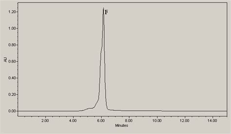 Hplc Chromatogram Of Standard Lycopene Spectra Detected By Uv 1570