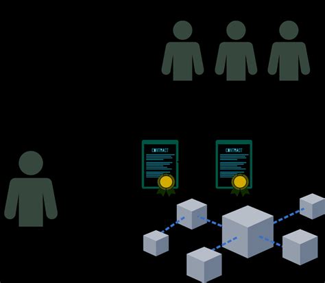A Typical Dapp Architecture Download Scientific Diagram