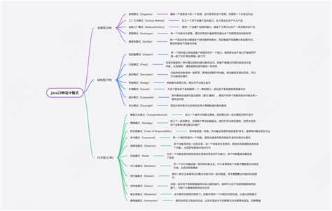 Java23种设计模式 在线模板下载 Java23种设计模式 在线模板下载